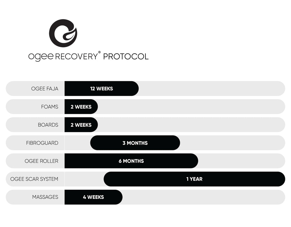 BBL Recovery Ogee Recovery bbl-recovery-ogee-recovery